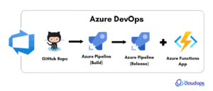 12 Common Azure DevOps Pipeline Renaming Challenges