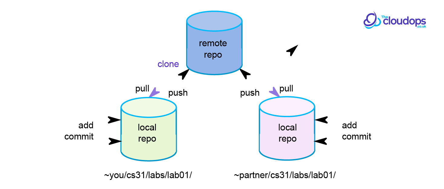 Azure DevOps Repository Cloning 101: Practices and Tips